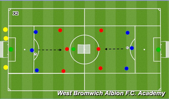 Football/Soccer: Defending from the Front (Tactical: Defensive principles, Academy Sessions)