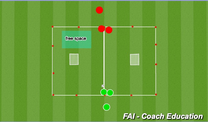 Football/Soccer: Tuesday 1st feb U8s session (Academy: Attacking ...