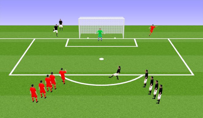 Football/Soccer: 1st Feb Training Session (Academy: Playing through the ...