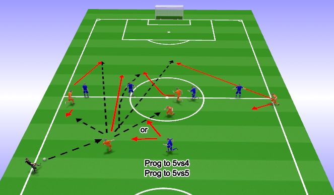 Football/Soccer: 4vs4 Counter (Functional: Striker, Advanced)