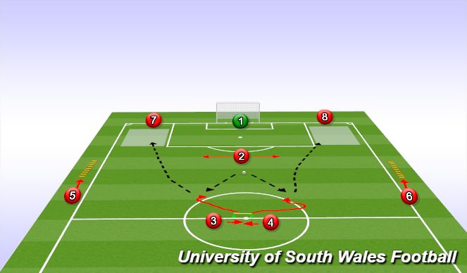 Football/Soccer: Wales coaching session (Academy: Attacking transition ...