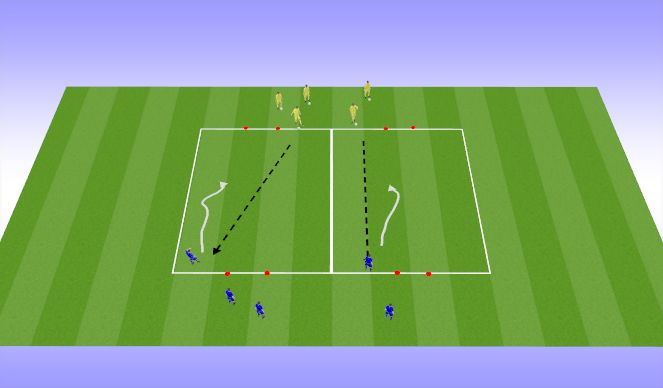 Football/Soccer: Session 5 - Dribbling against opponents and attacking ...