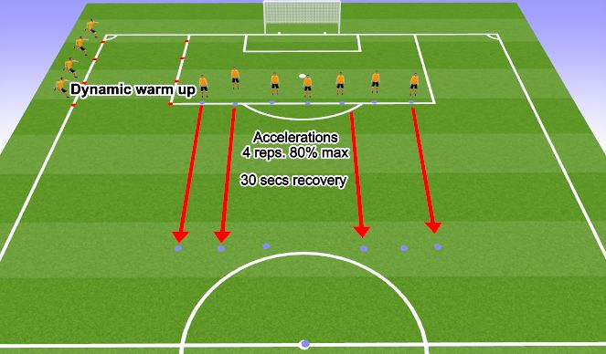 Football/Soccer: Block Of Defending (Tactical: Defensive principles ...