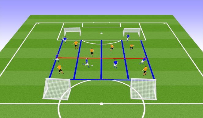 Football/Soccer: Block Of Defending (Tactical: Defensive principles ...