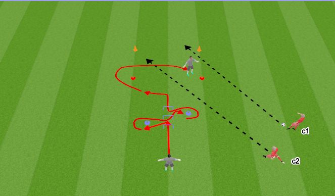 Football/Soccer: Jump forward (Goalkeeping: Agility/Diving techniques ...