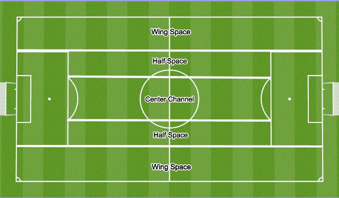 Football/Soccer: Field Spaces (Tactical: Positional understanding ...
