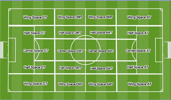 Soccer Field Diagram Labeled