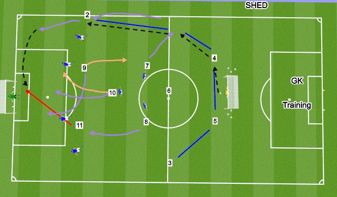 Football/Soccer: Building the Arc Through Diamond (Tactical: Positional ...