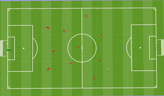Football/Soccer: Goal kick option 4 (Tactical: Playing out from the ...