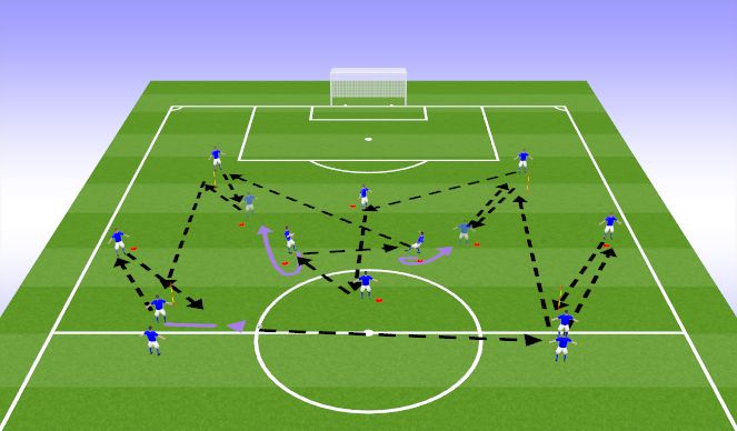 Football/Soccer: BLOCK DEFENDING (NG - 2/1/22) (Tactical: Defensive ...