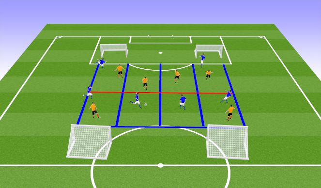 Football/Soccer: BLOCK DEFENDING (NG - 2/1/22) (Tactical: Defensive ...