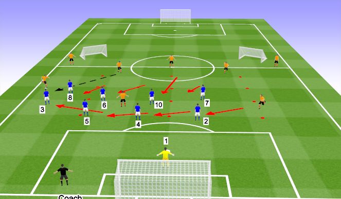Football/Soccer: BLOCK DEFENDING (NG - 2/1/22) (Tactical: Defensive ...