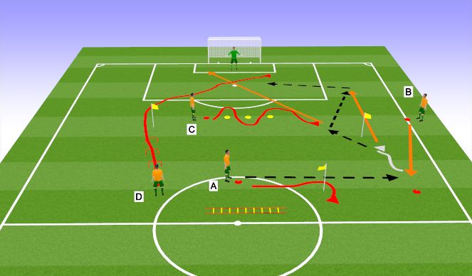 Football/Soccer: Phases of Play: Moving the Ball from Defensive Third ...
