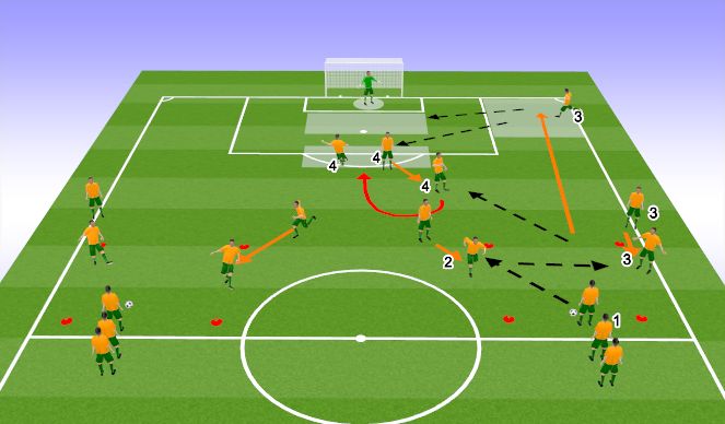 Football/Soccer: Phases of Play: Moving the Ball from Defensive Third ...
