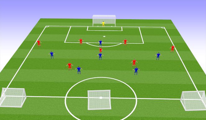 Football/Soccer: Split Training 2/1 - DA - U12-14 (Tactical: Attacking ...