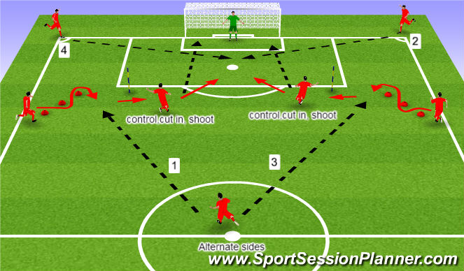 Football/Soccer: Functional Finishing (Functional: Striker, Moderate)