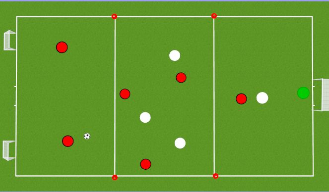 Football/Soccer: Attacking & Defending (Transition) (Technical ...