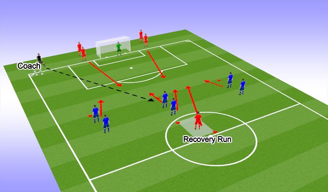 Football/Soccer: (Dev) Creating & Exploiting Attacking Overloads (Tactical: Attacking principles ...