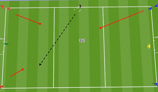 Football/Soccer: Principle Based- Creating and Exploiting attacking overload (Tactical ...