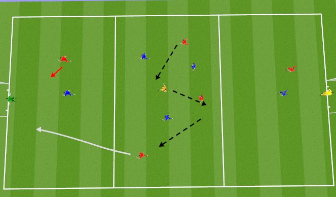 Football/Soccer: Principle Based- Creating and Exploiting attacking overload (Tactical ...