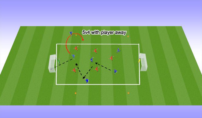 Football/Soccer: Principle Based- Creating and Exploiting attacking overload (Tactical ...