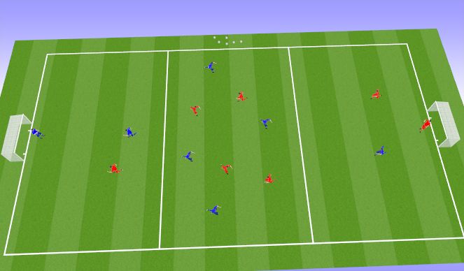 Football/Soccer: (Dev) Creating and exploting central overloads 2 ...