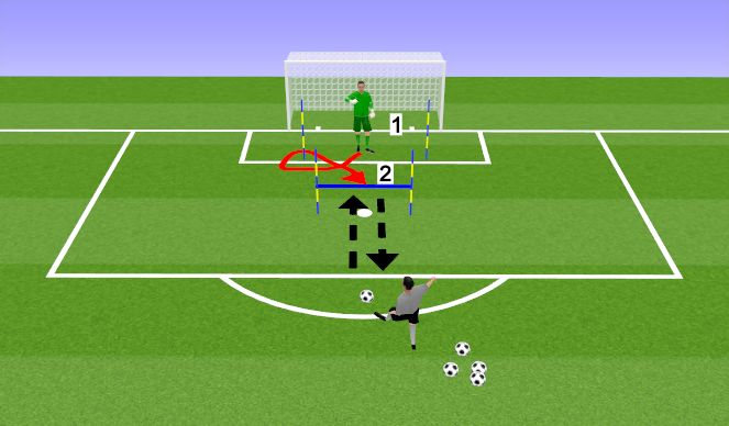Football/Soccer: Footwork/Ball-handling/Crosses/Distribution ...