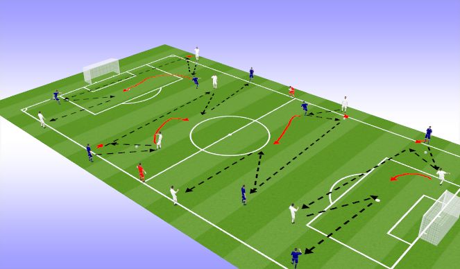 Football/Soccer: Combining in the attacking half- Indoor session on a ...