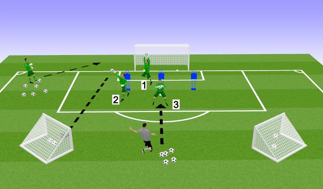 Football/Soccer: Footwork/Ball-handling/Crosses/Distribution 2 ...