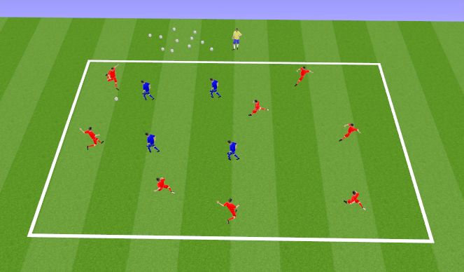 Football/Soccer: Keep Possesion (Tactical: Decision making practices ...