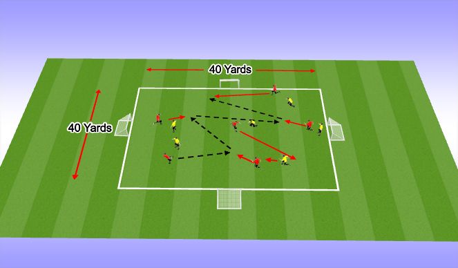 Football/Soccer: Movement to Create Scoring Opportunities; Session 3 ...