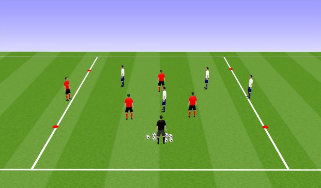 Football/Soccer: Passing, receiving and possession (Technical: Passing ...