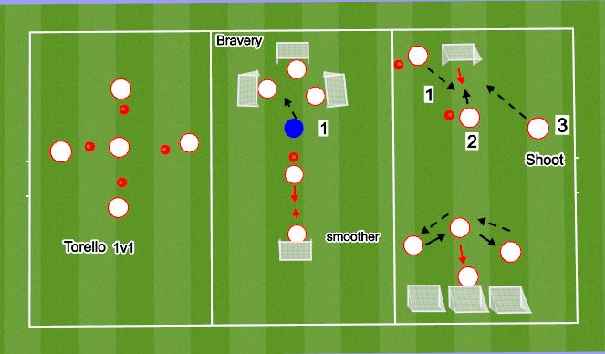 Football/Soccer: 1v1 Session (Goalkeeping: 1 v 1, Beginner)