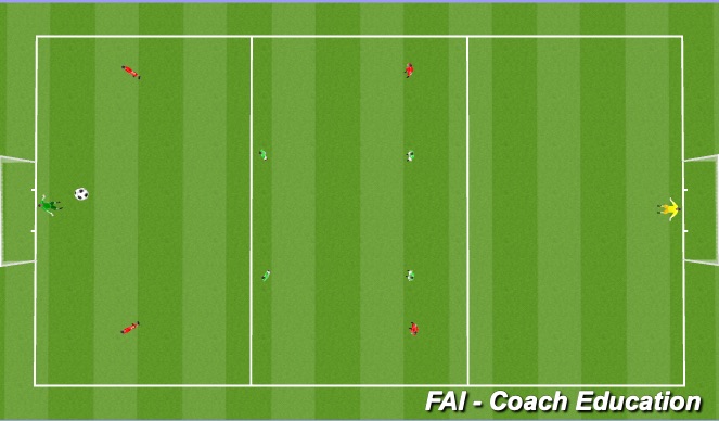 Football/Soccer: U8 defending goal kick (small box shape) (Academy ...