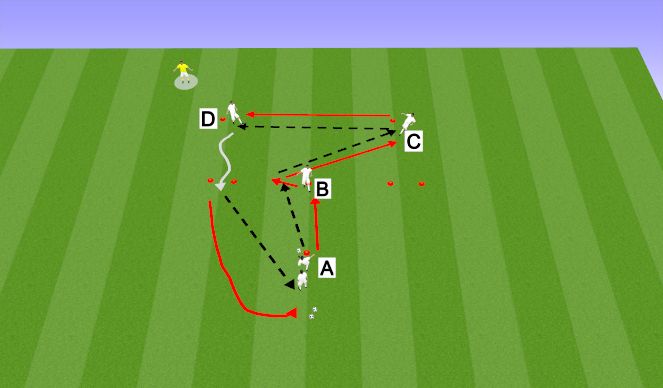 Football/Soccer: GU14-A) Posession and combination (Gym) (Tactical ...
