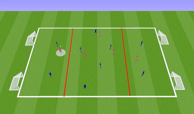 Football/Soccer: Defensive Principles - Winning the ball high up the ...