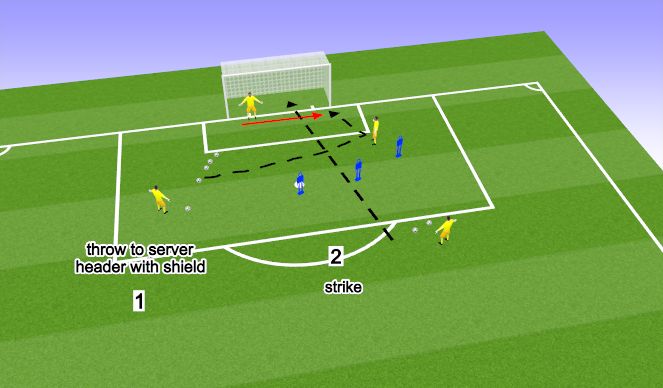 Football/Soccer: Raith Rovers Fc Goalkeeping Session - 4/2/22 (-1 ...