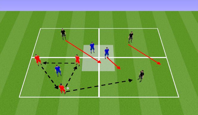 Football/Soccer: UCFB Short Passing Skill Practices (Academy: Create ...