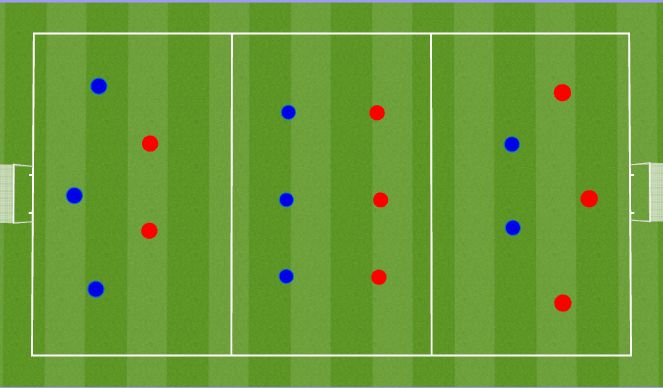 Football/Soccer: U14 Build-up Play (Academy: Playing through the thirds ...