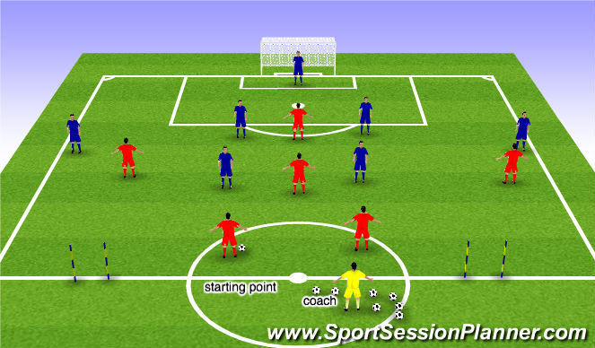 Football/Soccer: transition from attack to defense 1:4:2:3:1 - Ο ...
