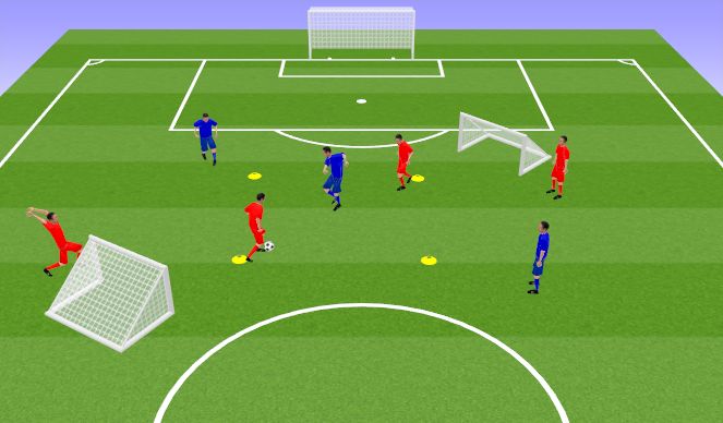 Football/Soccer: test (Academy: Attacking transition game, Moderate)