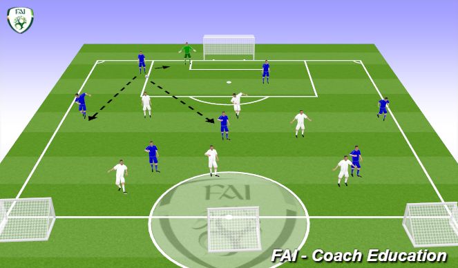 Football/Soccer: Building from the back in wide positions. (CoViD-19 ...