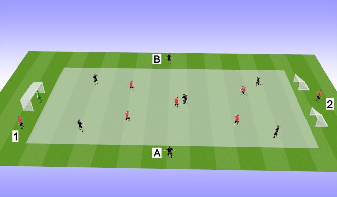 Football/Soccer: Transition Based Trainings (Academy: Attacking ...