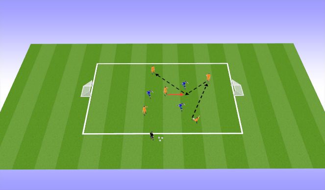 Football/Soccer: AJAX 5v3 Possession vs Counter Attack Small Sided Game ...