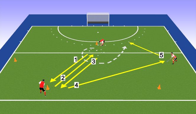 Hockey: mid to d to d passing (Technical: Passing, Under 16s)