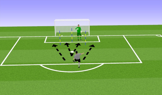 Football/Soccer: Footwork/Distribution/Ball Handling/Crosses 3 ...