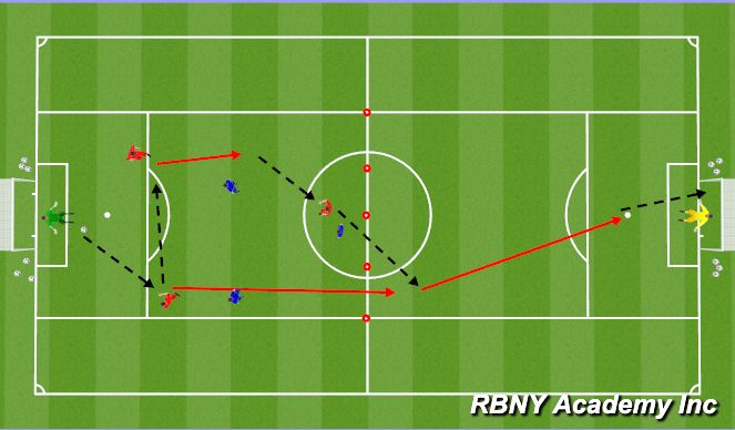 Football/Soccer: Winter Technical Training - Shooting 2 (Technical ...