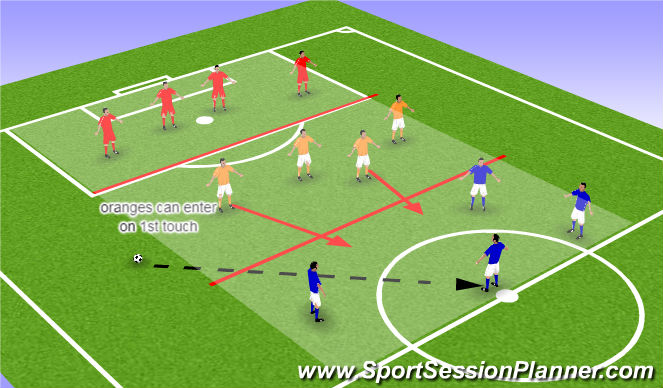 Football/Soccer: Receivng in tight areas under pressure Phase 2 week 1 ...