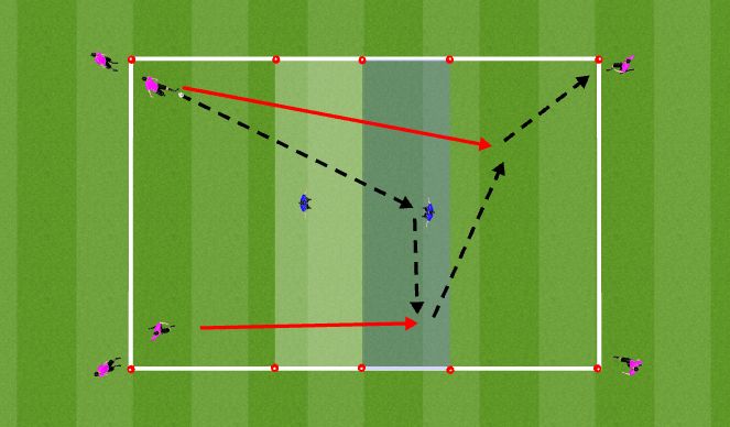 Football/Soccer: Passing Practices (Tactical: Combination play, Beginner)