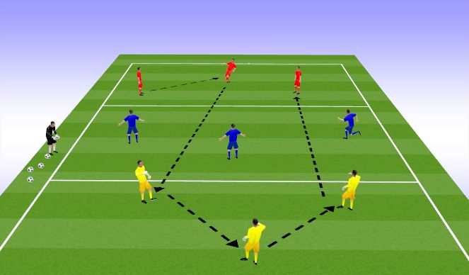 Football/Soccer: Position Training (Tactical: Possession, Moderate)